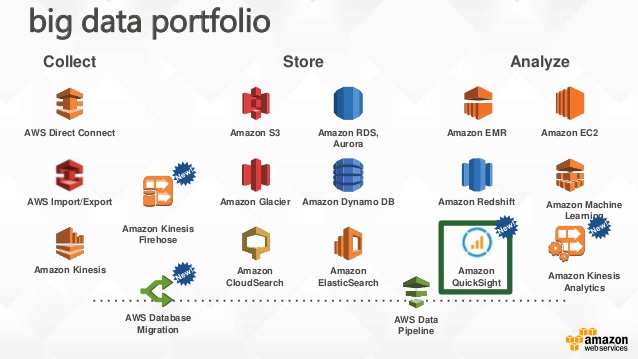 aws-big-data-platform-8-638 | NPV Staffing